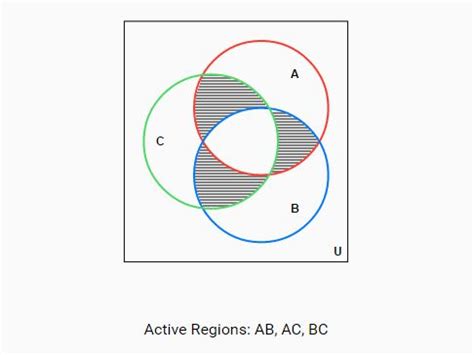 SVG Based Venn Diagram Plugin With JQuery Venn Free JQuery Plugins
