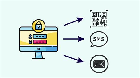 Multi Factor Authentication On The DigitalMaas Platform DigitalMaas