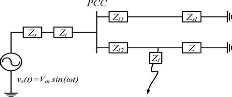 Positive Sequence Equivalent Circuit Of The Case Study System In The Download Scientific
