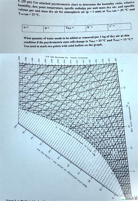 video solution j 20 pts use attached psychrometric chart to