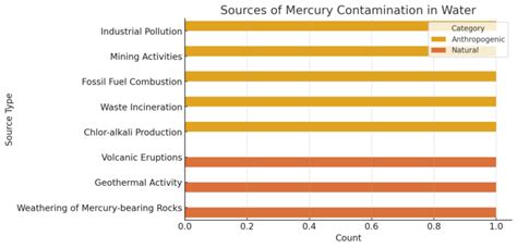 Top Methods For Detecting Mercury Levels In Your Water Olympian Water