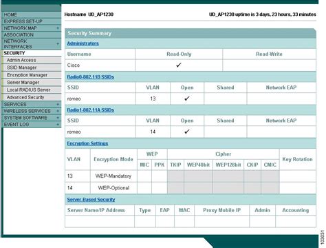 Cisco Ios Software Configuration Guide For Cisco Aironet Access Points 1237ja Configuring