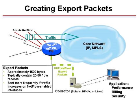 Netflow Overview Developed By Cisco Systems In 1996