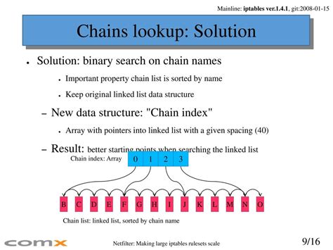 Modifying Libiptc Making Large Iptables Rulesets Scale Ppt Download