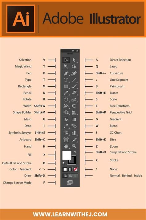Essential Adobe Illustrator Shortcut Keys For Designers