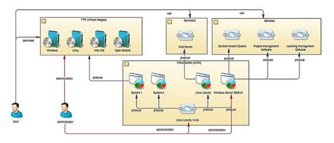 The Infrastructure Diagram Of Virtualized Learning Framework At Etf