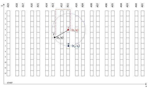 Improve Warehouse Productivity Using Spatial Clustering With Python