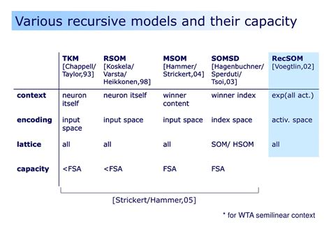 Ppt On The Capacity Of Unsupervised Recursive Neural Networks For Symbol Processing Powerpoint