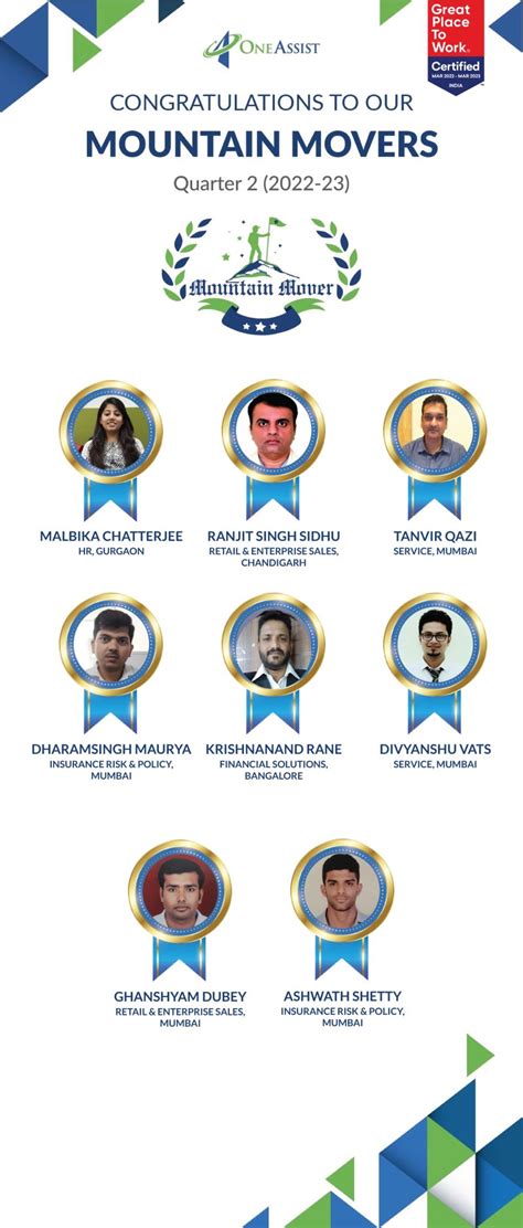 ghanshyam dubey posted on linkedin