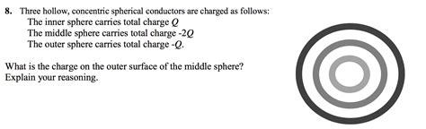 Solved A Non Conducting Sphere Has A Spherical Cavity Of