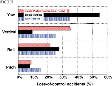Figure 1 From Analysis Of Hover Hovering Turn Of A Complete Helicopter Configuration Using A