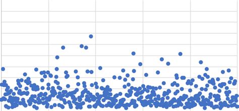500 Rmses Randomly Selected From The Testing Dataset For The