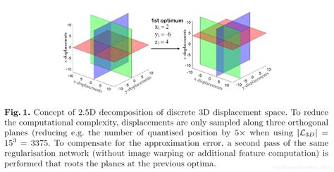 【论文精度】mattias p h and lasse hansen：pdd net 3d，2 5d 两篇论文笔记 2 5d神经网络 csdn博客