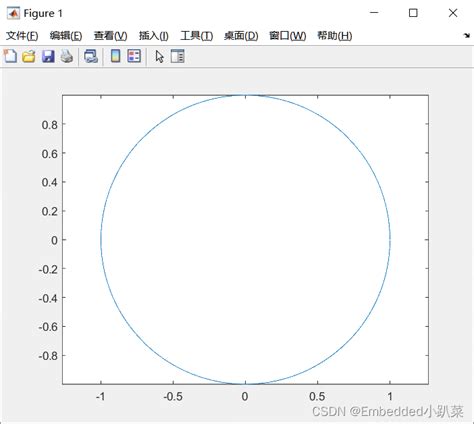 matlab二维绘图 mablab画出基本的二维图形 csdn博客