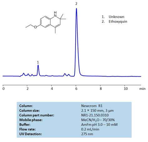 Hplc Method For Analysis Of Ethoxyquin On Newcrom R1 Column Sielc Technologies