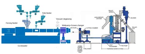 Hot Melt Extrusion Pharmaceutical Jiangsu Xinda Tech Limited