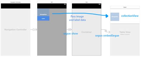 Ios Could Not Cast Value Of Type Uiviewcontroller To