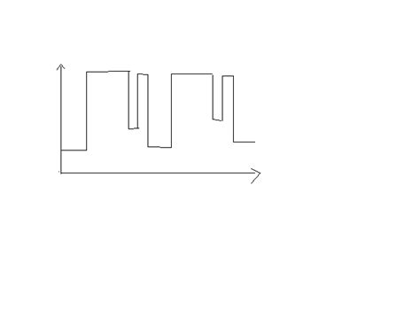 Decoding The Waveform Pattern Using Port Pin MSP Low Power