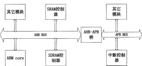programmable interrupt controller eureka patsnap