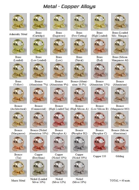 Vmats Vshade Material Library For Blender Cycles And Eevee 15 21 By