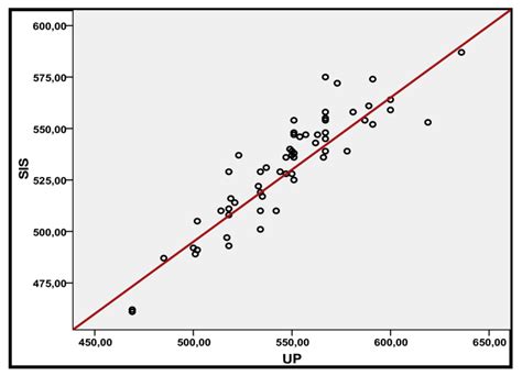 Distribution Of Cct Measurements With Us And Sis Around The Equality Download Scientific