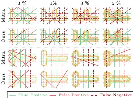 Robust Symmetry Detection Via Riemannian Langevin Dynamics