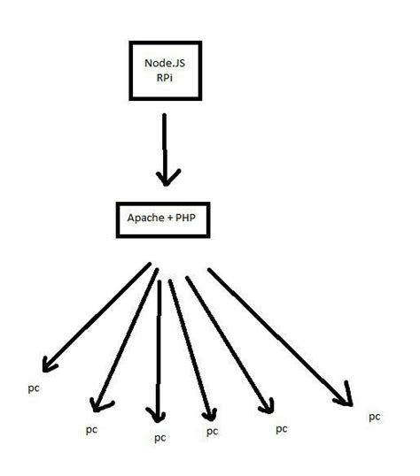 Nodejs Trying To Create A Socket Between Servers With Socketio And