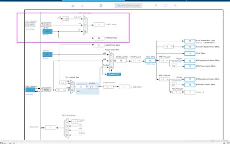 Stm32cubemx Stm32独立开门狗 Iwdg Hal使用详解 觉皇不秃头的技术博客 51cto博客