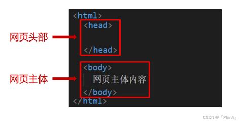 前端web开发基础知识 csdn博客