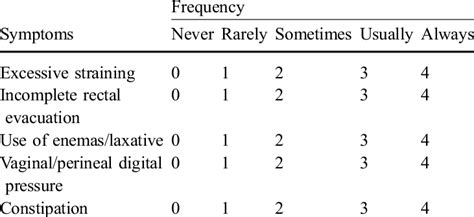 Obstructed Defecation Score Download Table