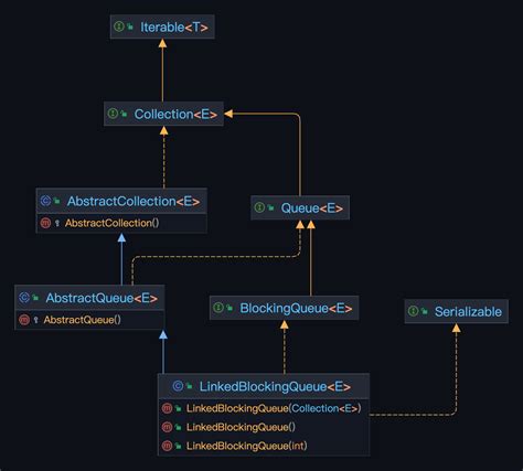 对比分析linkedblockingqueue和synchronousqueue Csdn博客
