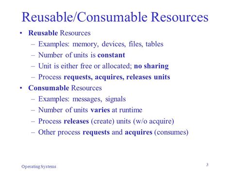 Serially Reusable Resources In Operating System Fasracme