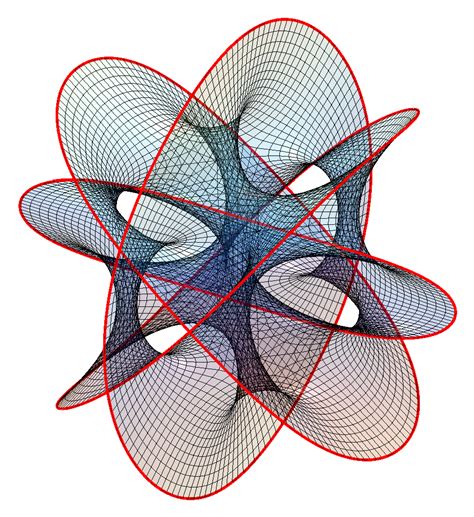 Calabi Yau And Hansons Surfaces Andart Ii