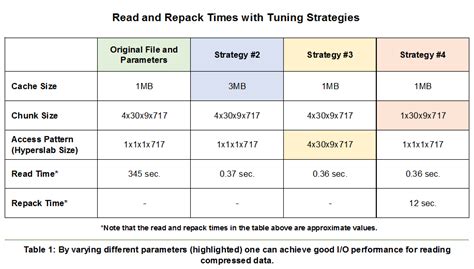 Hdf5 Data Compression Demystified 2 Performance Tuning The Hdf