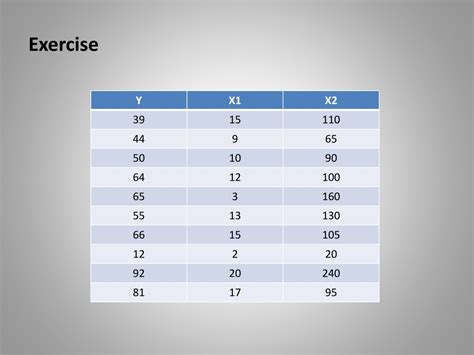 Ppt Excel Regression Analysis Understanding Multiple Regression