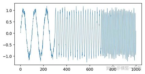 Variational Mode Decomposition 变分模态分解 知乎