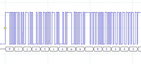 rs 232 serial protocol decoding