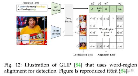Vision Language Models For Vision Tasks A Survey 知乎