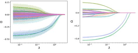 Figure 1 From Conditional Matrix Flows For Gaussian Graphical Models