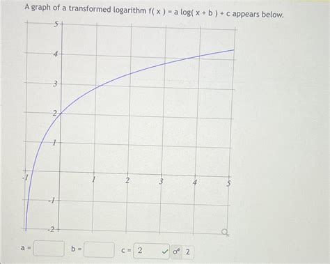 Solved A Graph Of A Transformed Logarithm F X Alog X B C Chegg Com