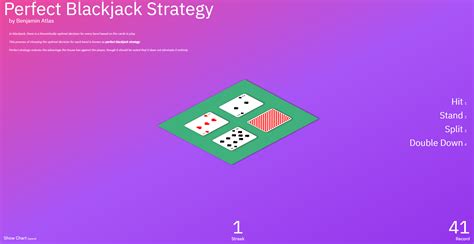 Benjamin Atlas Full Stack Developer