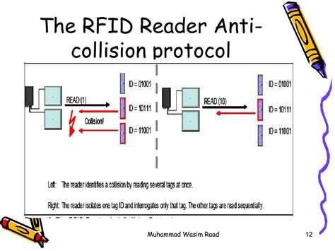 Ppt What Is Rfid Powerpoint Presentation Free Download Id6613302