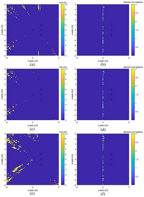 A Modified Cross Correlation Algorithm To Achieve The Time Difference Of Arrival In Sound Source