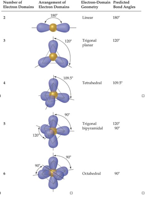 Ch 9 Molecular Geometry Diagram Quizlet