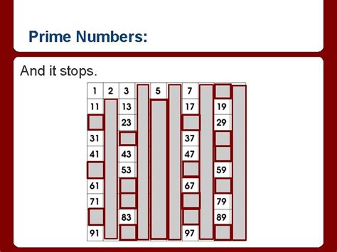 Fibonacci Numbers And Binet Formula An Introduction To
