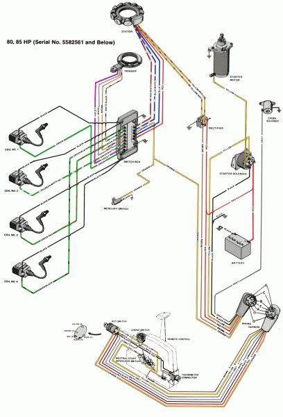 Marine Wire Color Code