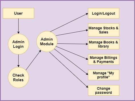 Library Book Finder Project In Spring Boot Hibernate And Mysql With Source Code Codebun