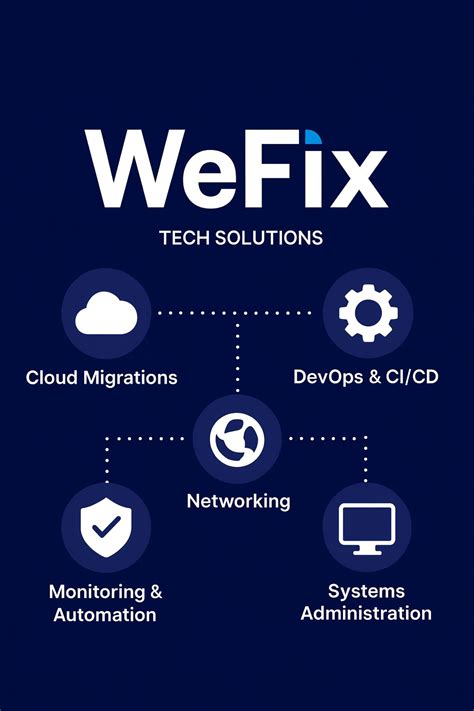 Cloudsolutions Devops Cybersecurity Networking Automation Businessgrowth We Fix