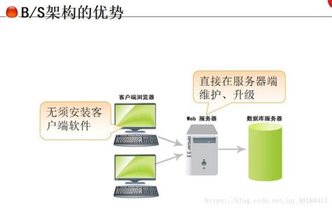 Bs架构与cs架构 Csdn博客