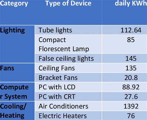 Building Energy Consumption Data Download Table